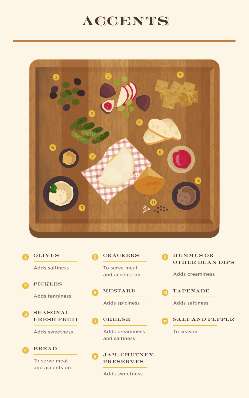 Master the Charcuterie Board | Fix.com